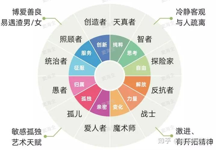 荣格认知功能测试免费截图
