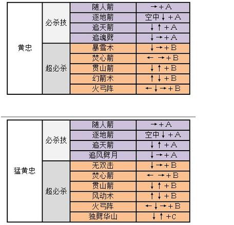 三国战纪2秘籍图标