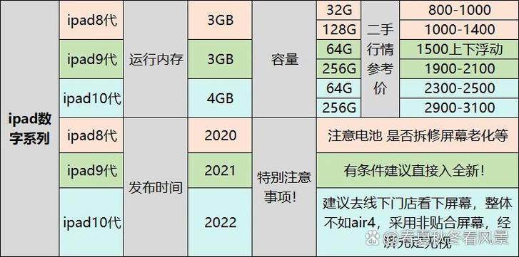 二手平板电脑价格多少钱图标