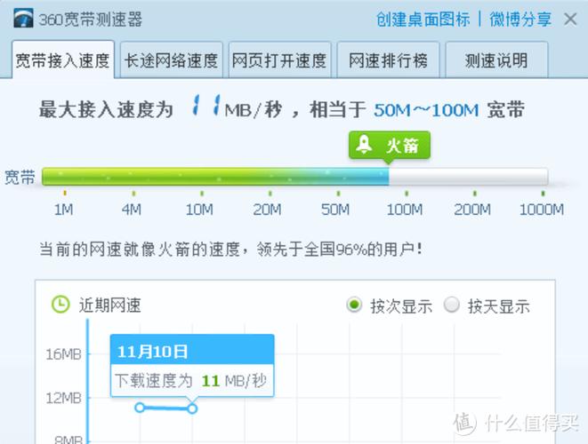 ac66u和ac68u信号图标