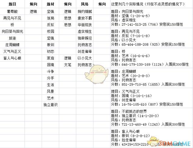 中国式家长手机版游戏介绍截图
