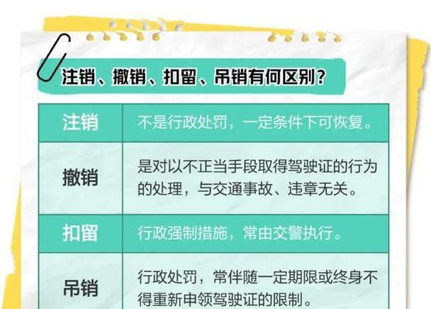 注销之后可以撤销吗图标