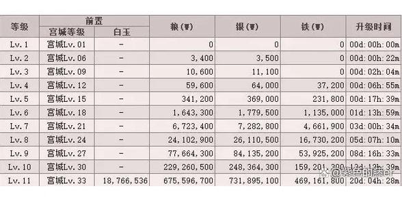 三国群英传3怎么快速升级图标