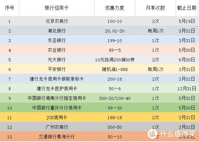 京东用什么信用卡支付优惠多图标