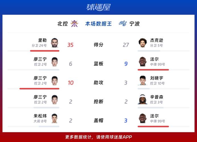 cba最新战况结果图标