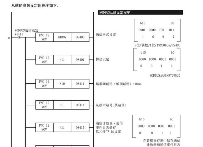 三菱modbus通讯指令图标