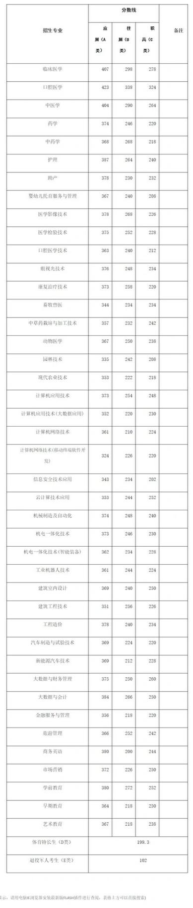 永州职业学校单招截图