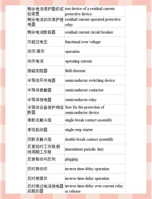 专业术语英语翻译图标