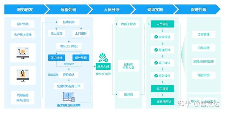 派单接单系统图标