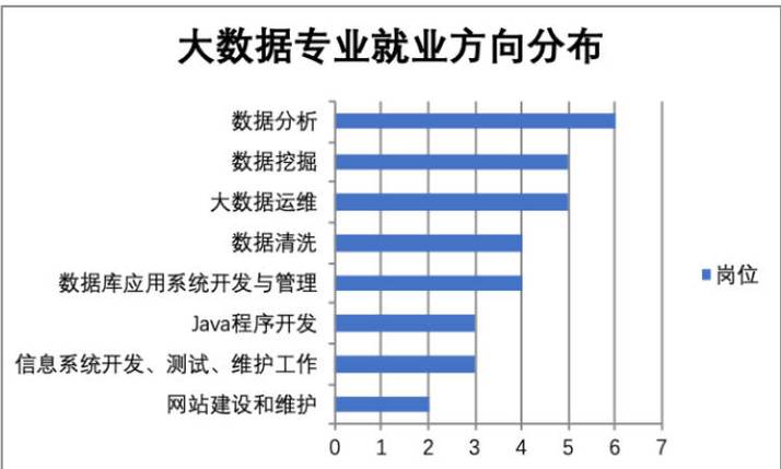 计算机专业大数据就业方向图标