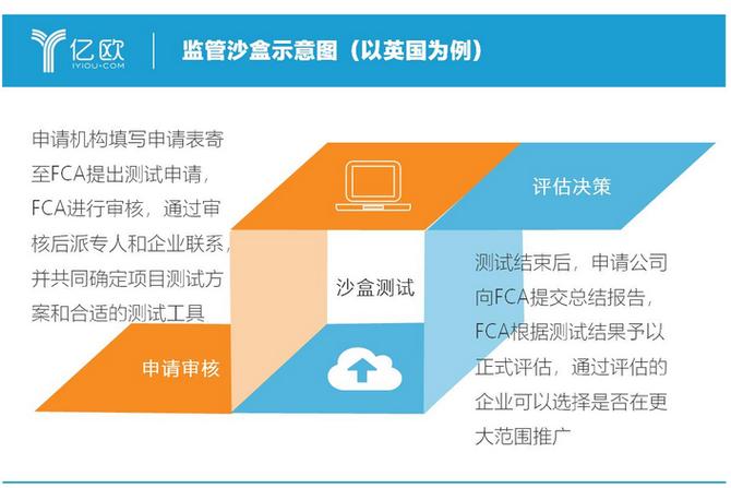 监管沙盒会员单位截图