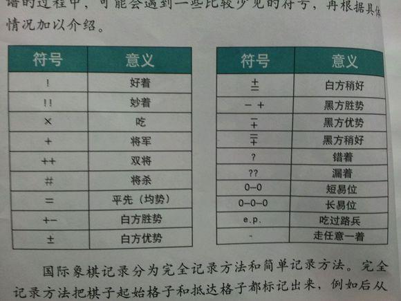 国际象棋算法截图