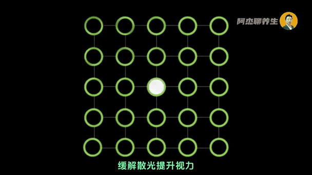 恢复散光最快的方法图标