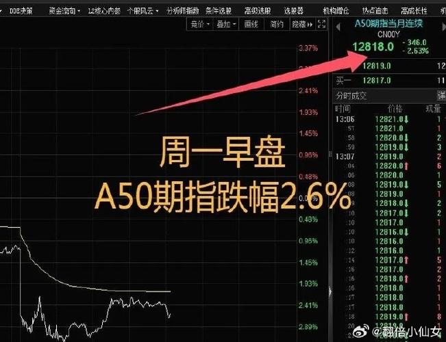 纳斯达克中国金龙指数图标