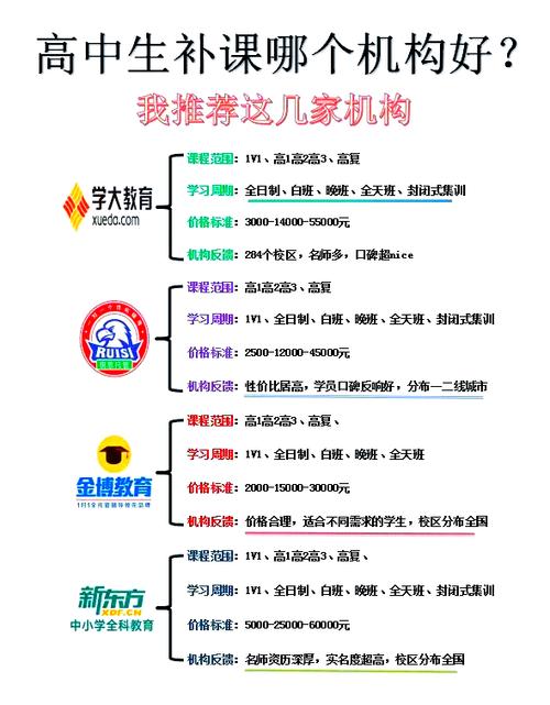 高中补课最厉害三个机构图标