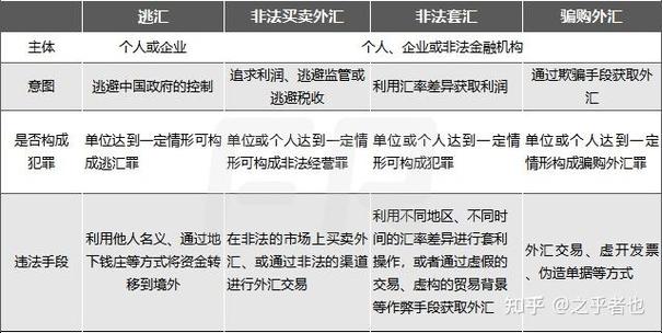 外汇汇出限制最新规定截图