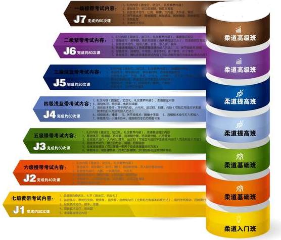 柔道等级10个等级图标