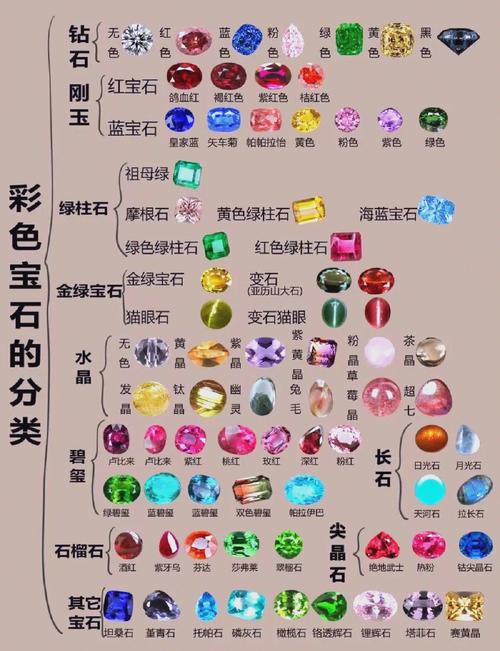 首饰的分类有几种图标