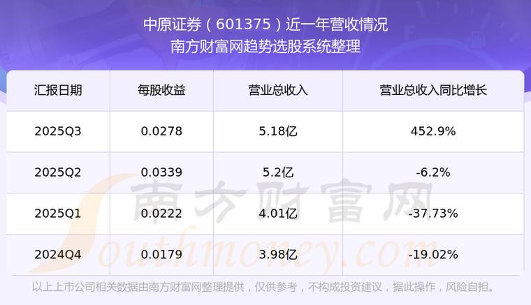 中原证券股票截图