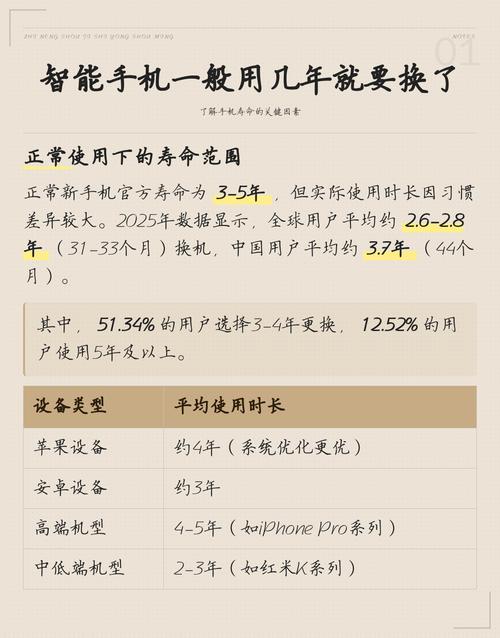智能手机一般能用几年图标