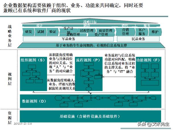如何构建公司的体系流程图标