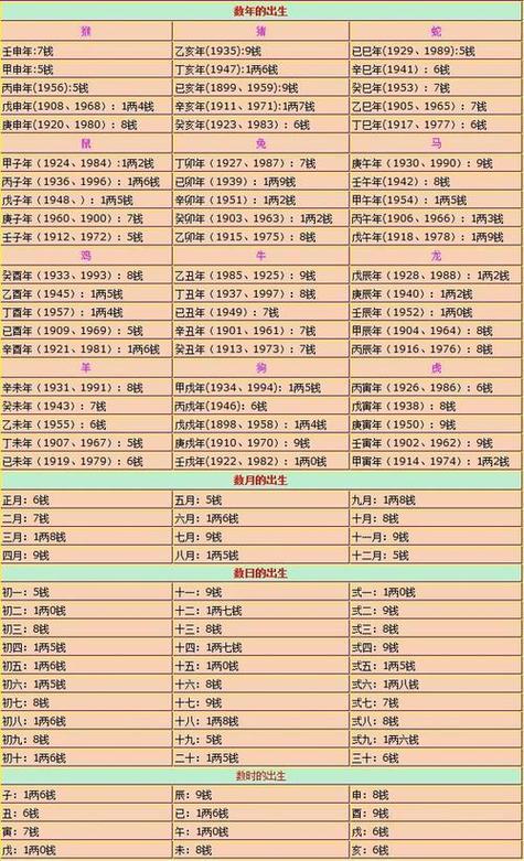 鬼谷子十二宫算命截图