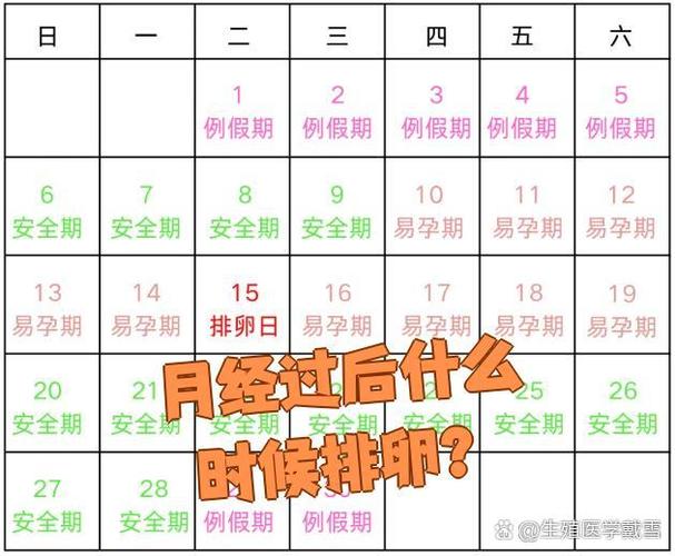 月经周期怎么算图标