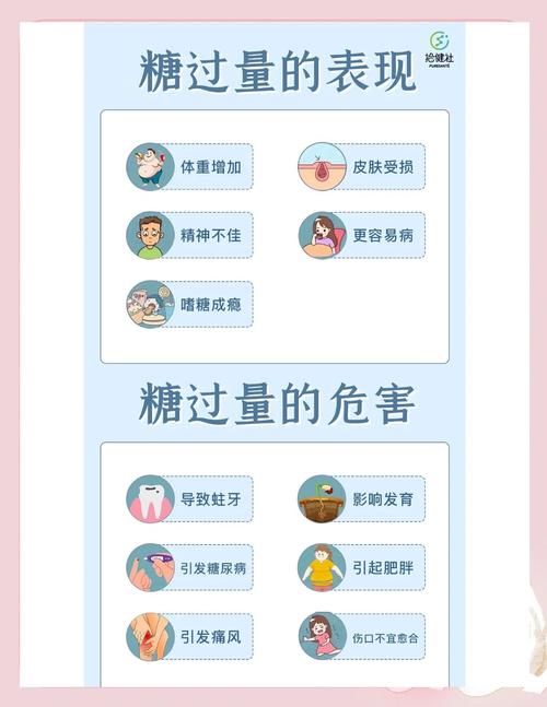 食糖过多会有哪些危害截图