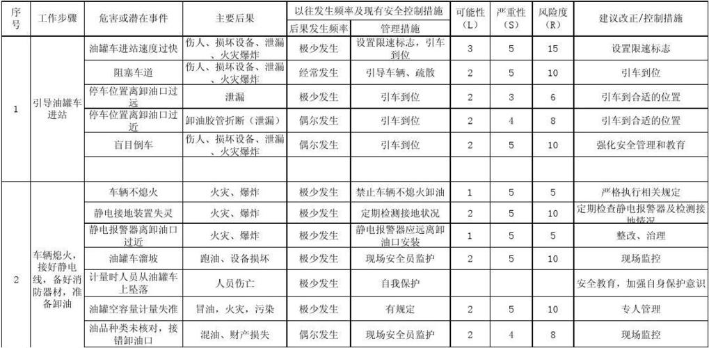 加油站危害因素有哪些图标