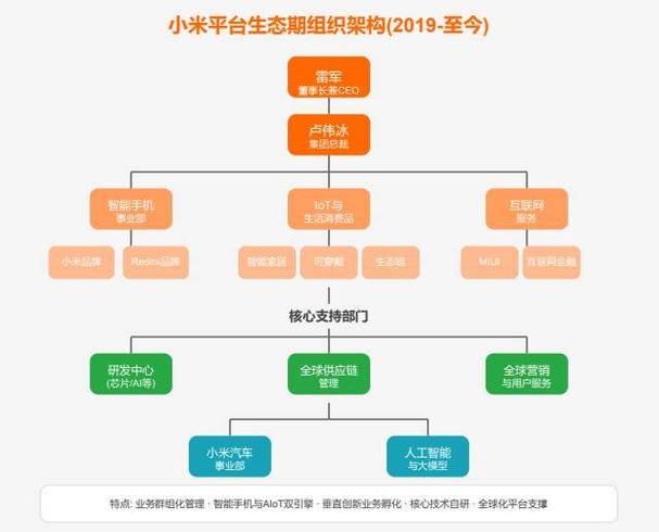 小米公司股权结构缩略图