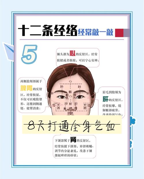 面部拍打的方法和技巧图标