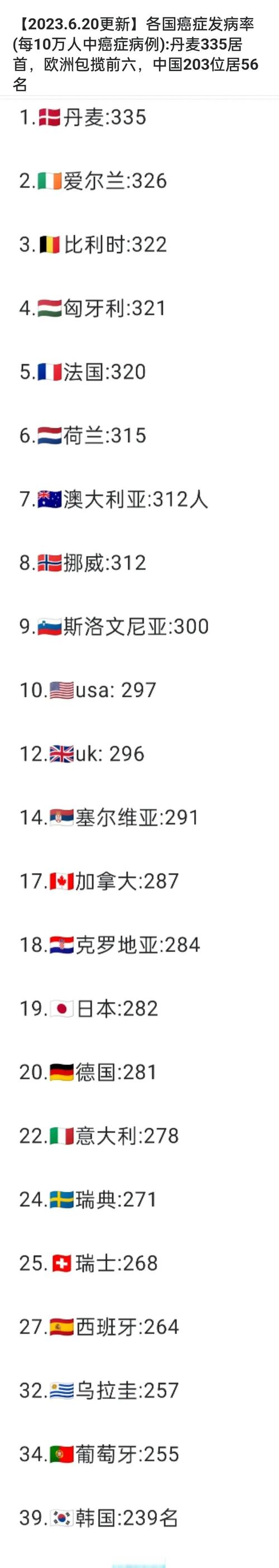 iland最终排名截图