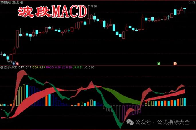 通达信如何标记数字K线截图
