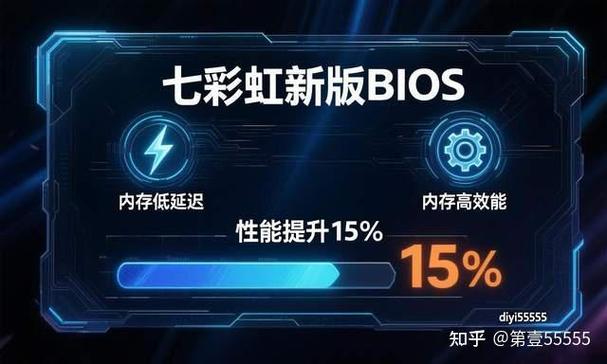 七彩虹显卡bios更新