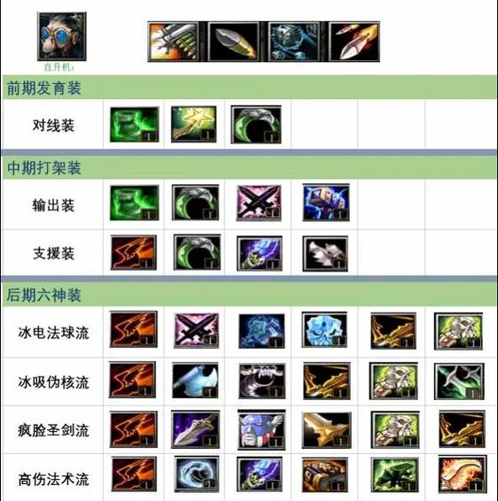 dota6.83飞机出装图标