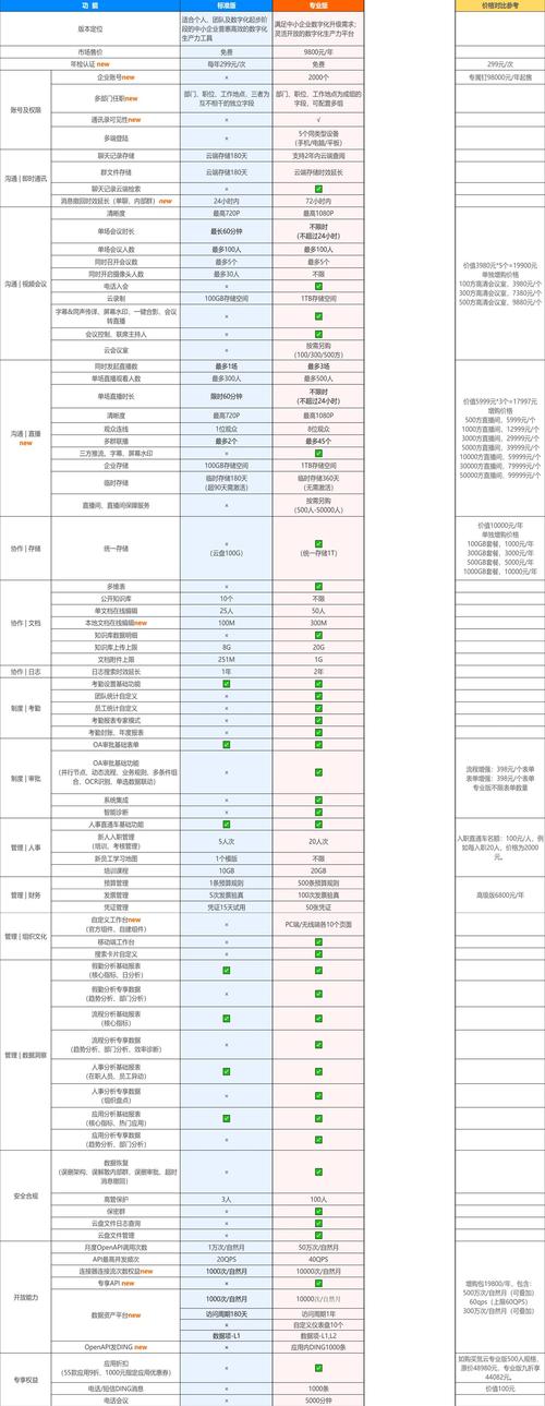 钉钉最大传输多少g图标