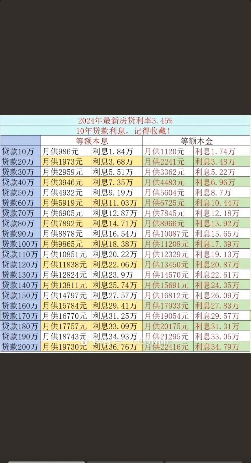 贷款利息图标