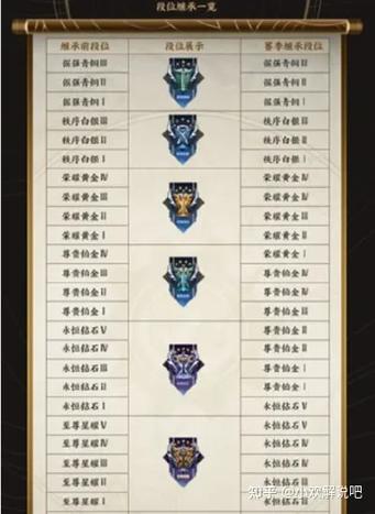 王者荣耀s18赛季是哪一年图标