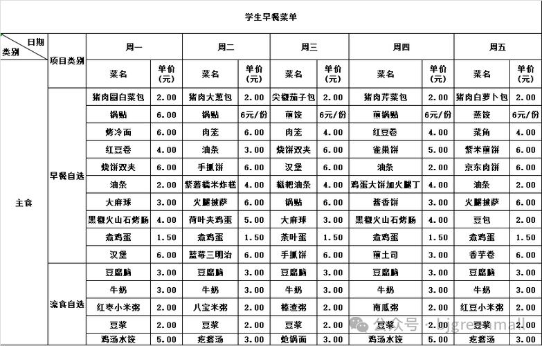 10岁孩子晚餐食谱大全截图