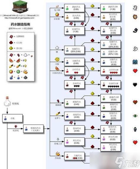 附魔之瓶合成配方