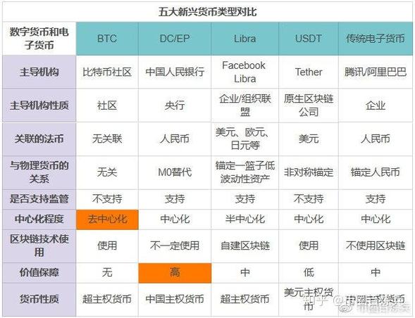DCEP与比特币的区别截图