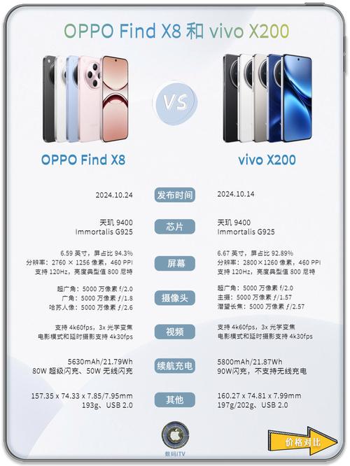 oppo和vivo哪个好一些图标