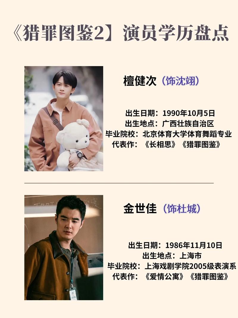 猎罪图鉴2演员表图标