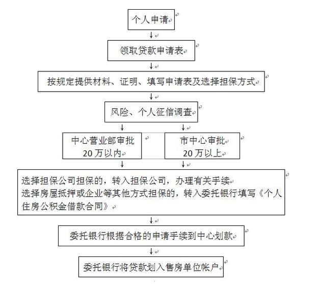 公积金贷款利率是多少图标