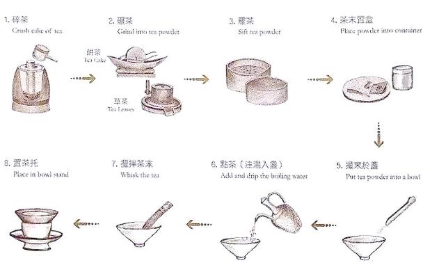 点茶是喝茶汤还是茶沫图标