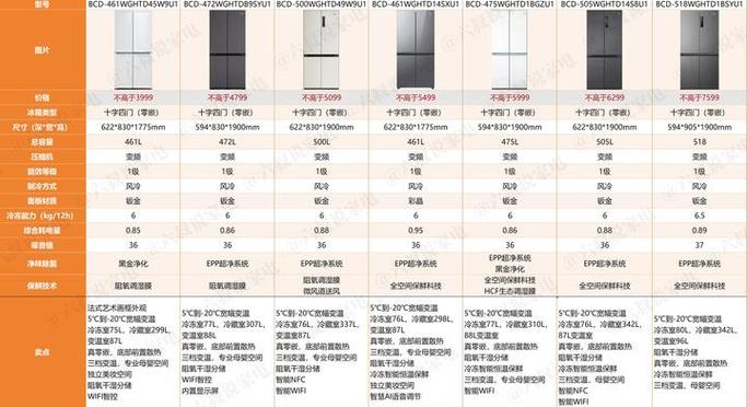 海尔冰箱型号字母含义截图