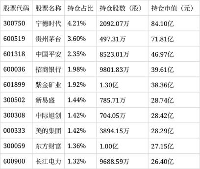 属于沪深300的股票