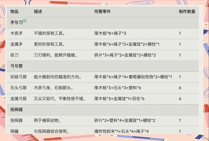 斧子的合成方法