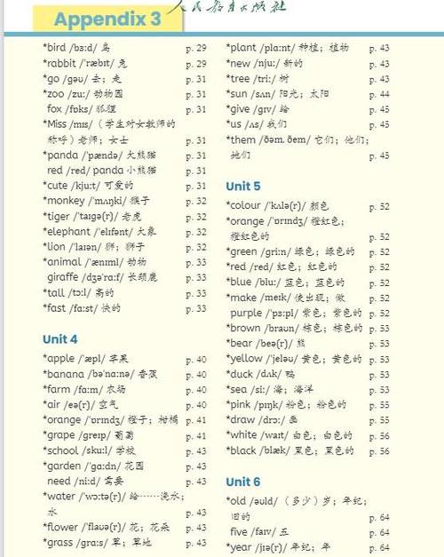 小学三年级英语课文图标