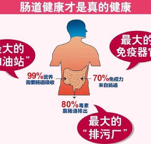 益生菌吃多了会怎么样截图